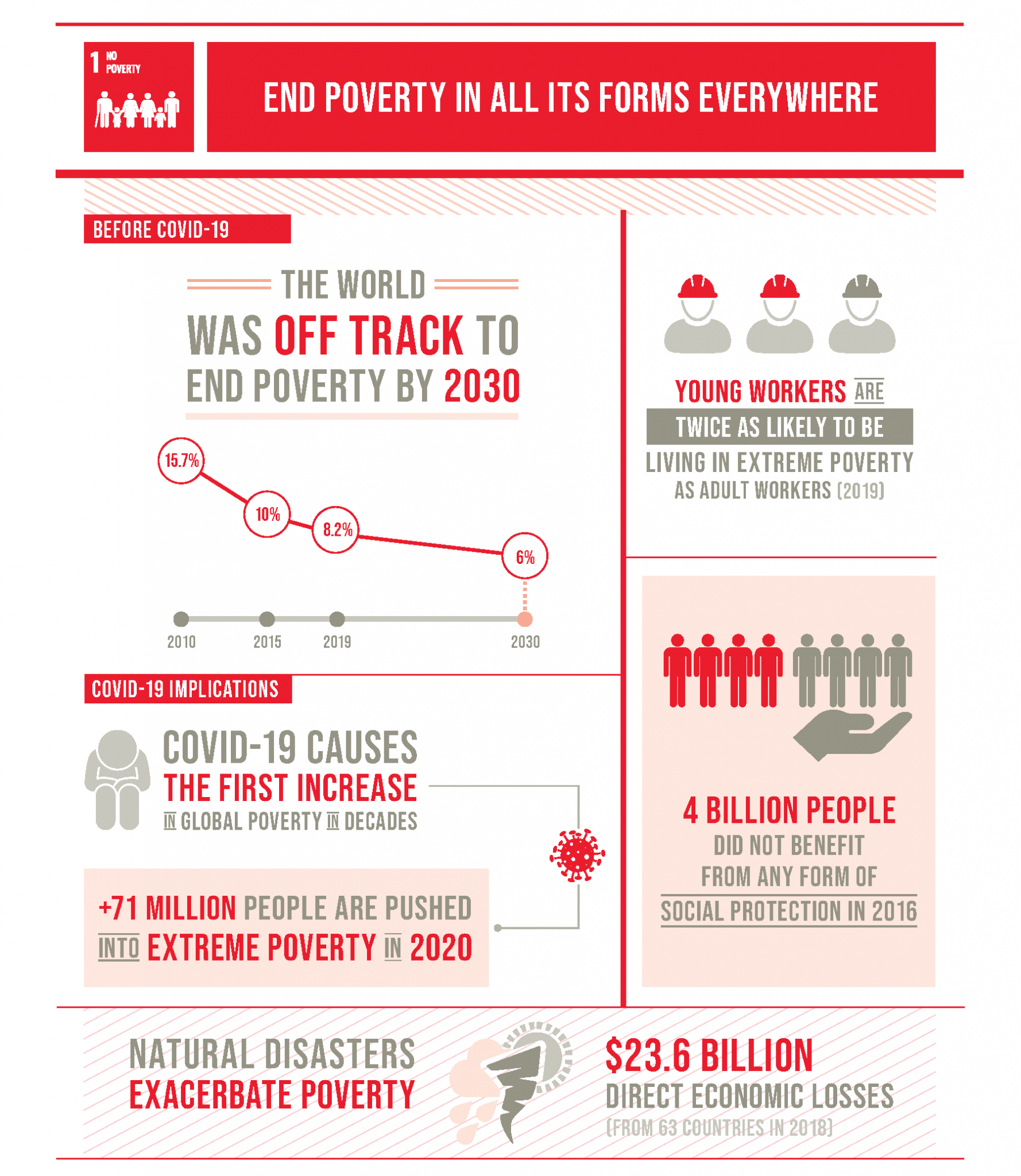 No Poverty | Picture Book List For United Nations Sustainable ...