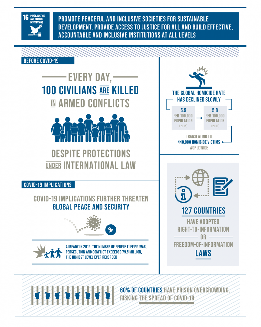 Peace, Justice, and Strong Institutions | United Nations Sustainable ...