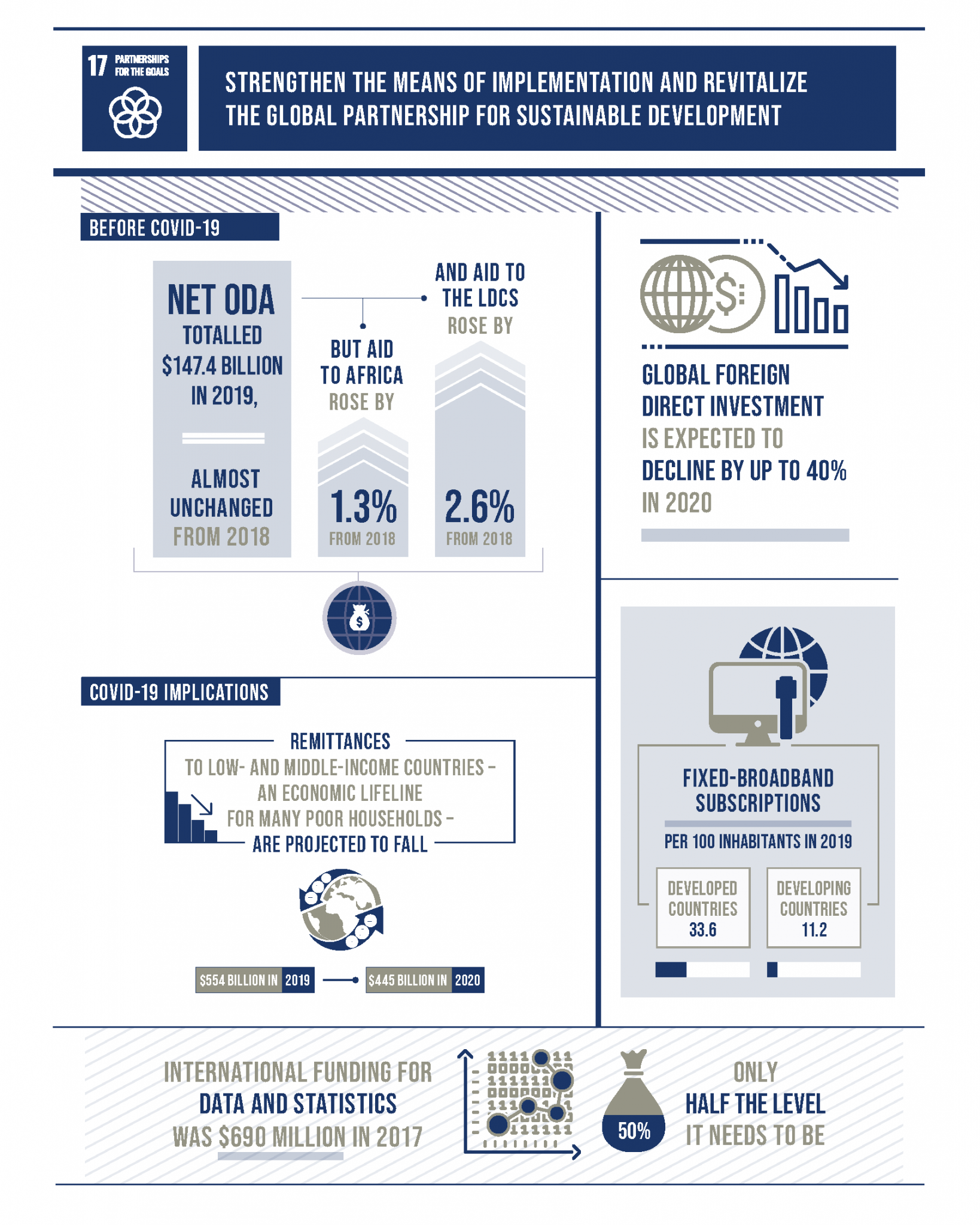 Partnerships for Goals | United Nations Sustainable Development Goal ...