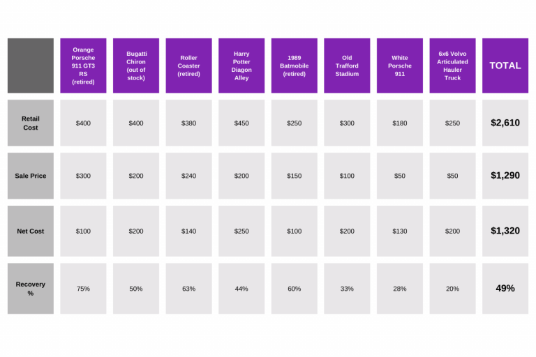 How We Made $1,200+ Selling LEGO Sets on Facebook Marketplace ...
