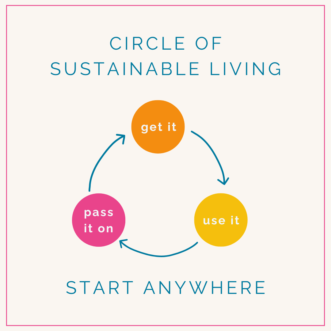 27 Easy Ways to Get Started with Sustainable Living - Honestly Modern